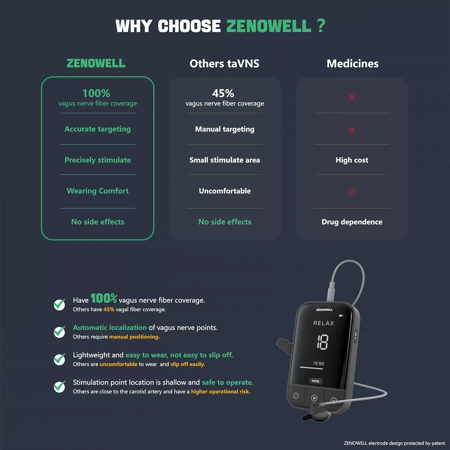 ZenoWell Vita耳迷走神经刺激器助睡眠思维清晰