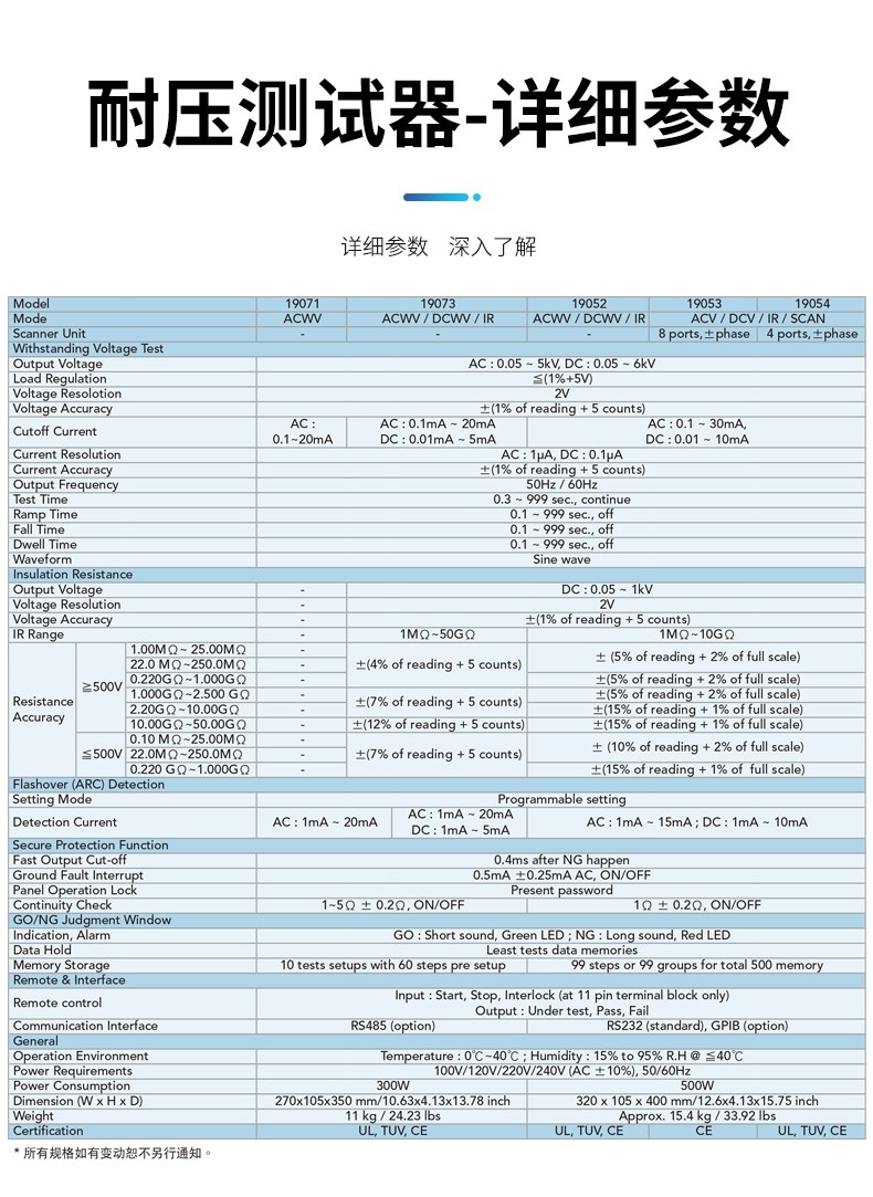 致茂Chroma19073/19053/19032/19032P安规交直流绝缘耐压测试仪-阿里巴巴