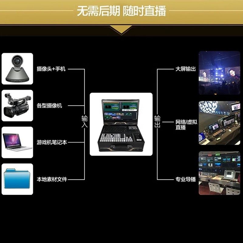 赛天鹰高清4K录播一体机虚拟抠像机4路课程制作录制STY/HY-450D：打造你的专业级教学视频神器！-广播电视传媒设备-淘宝百科网