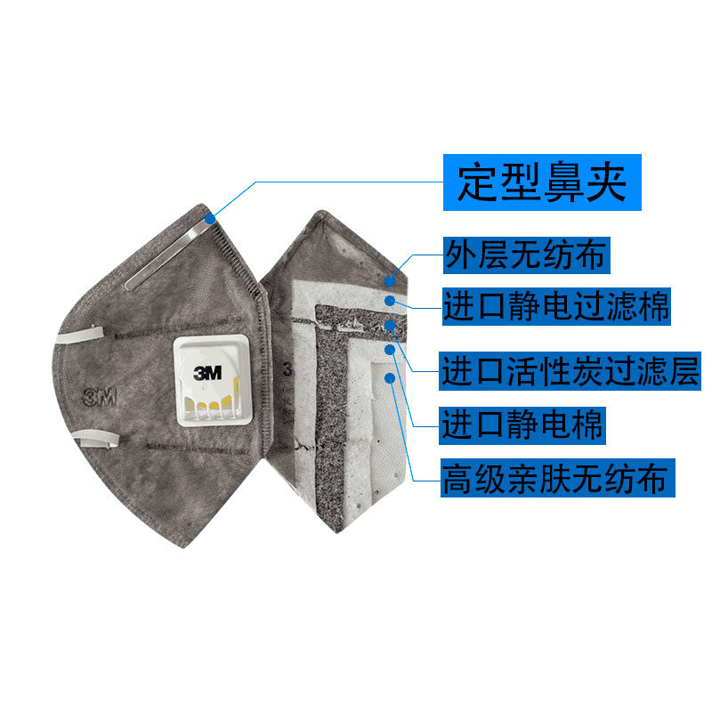 3M 9541V活性炭带呼吸阀口罩：守护呼吸的秘密武器！-防尘口罩-淘宝百科网