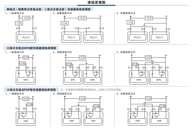 亚德客传感器A06/A05-EMSH/EMSG/DMSG/DMSH-020/030/050 耐油防水