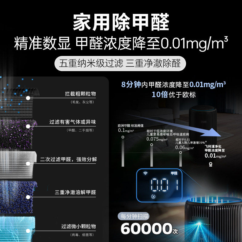 【政府补贴】飞利浦空气净化器AC4228：家庭空气守护神，甲醛苯TVOC一扫光！-空气净化器-淘宝好物网