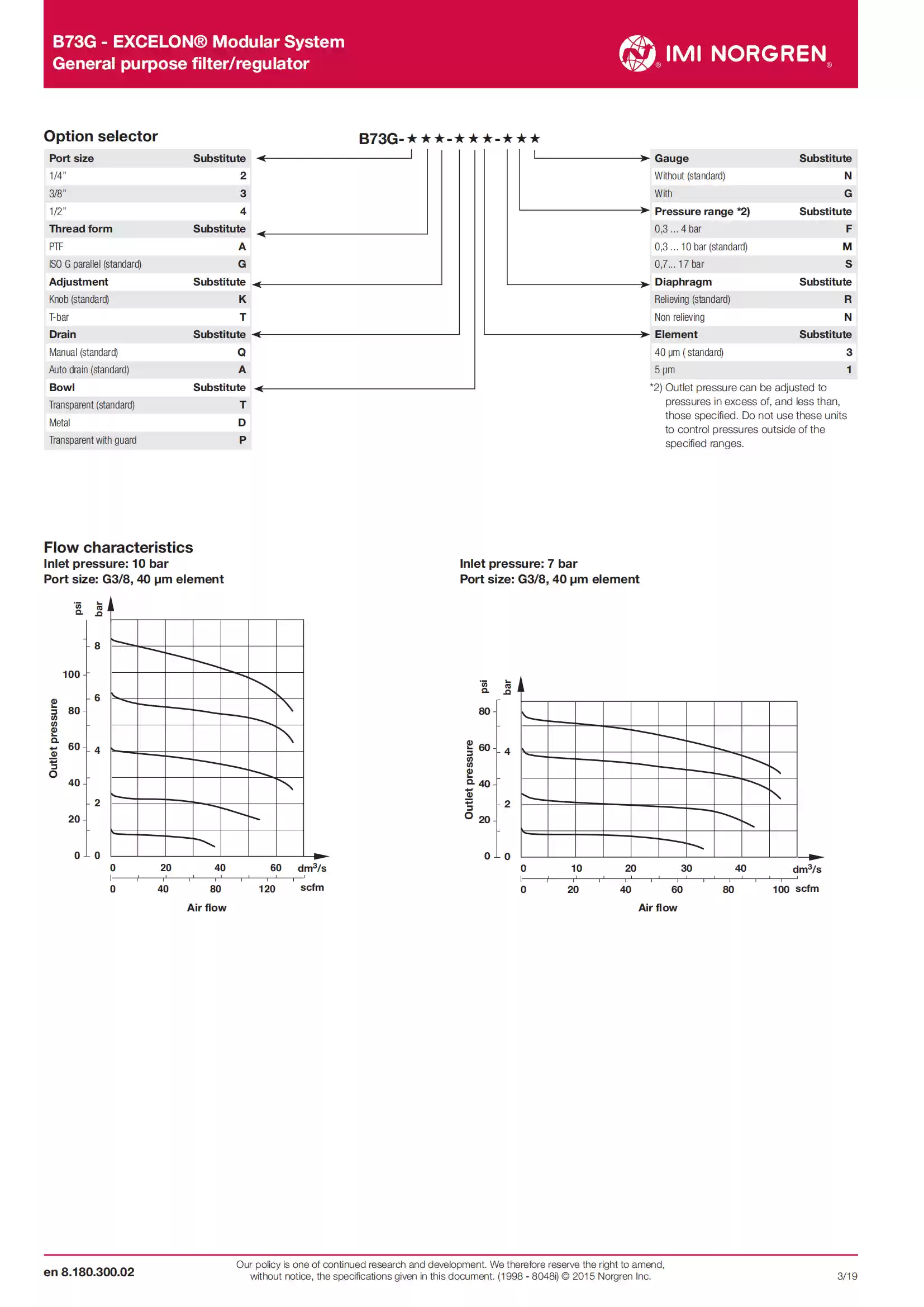 IMI諾冠Norgren過濾減壓閥B73G-3GK-AT3-RMN 3GT-AD3-RSN AT1 AD1