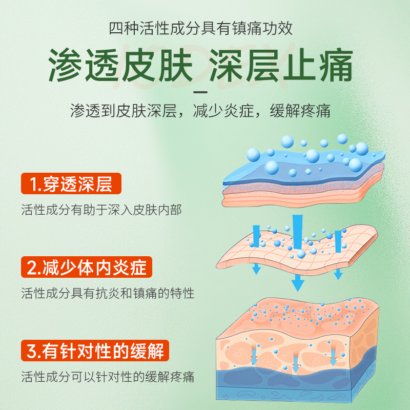 GSK葛兰素史克Power Gel止痛凝胶，30g阿育吠陀配方真的好用吗？🤔-国际解热镇痛用药-淘宝好物网