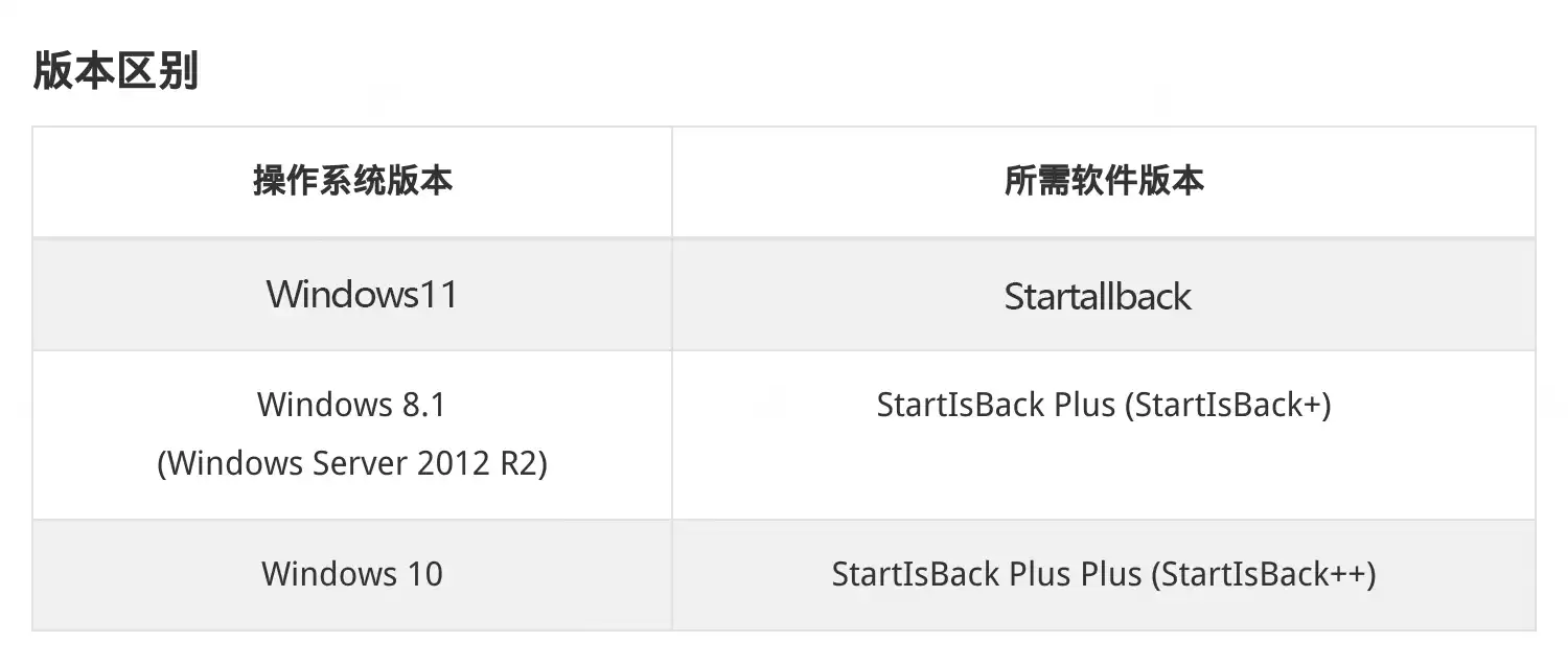 StartallBack支持11激活码开始菜单工具授权码StartlsBack++plus