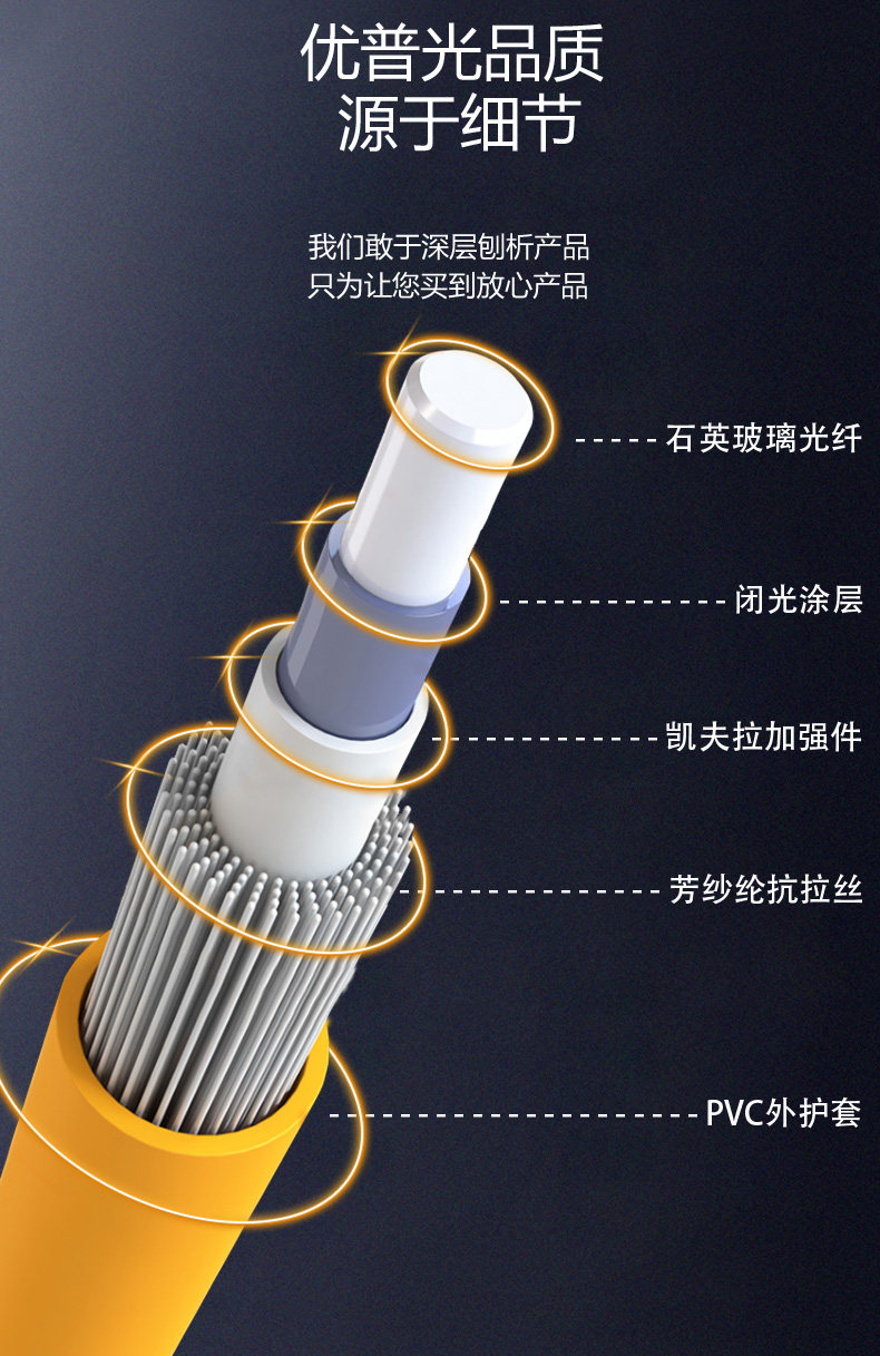 Engineering Telecom Grade Optical Fiber Jumper SC-SC to LC-LC-FC-ST ...