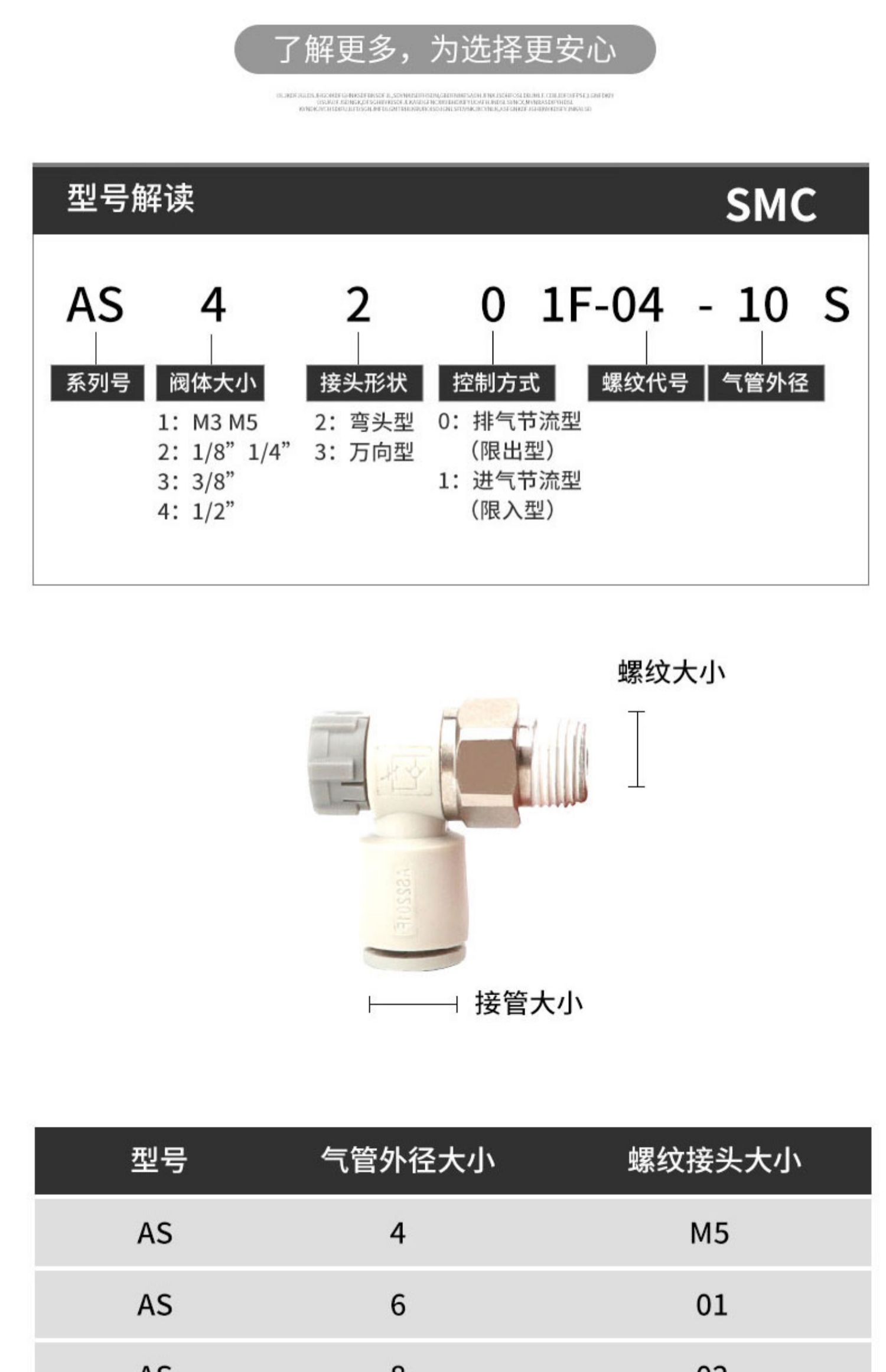 SMC气动节流调速阀接头AS1201F/2201F-M5/01/02-04A/06A/08SA气缸-阿里巴巴