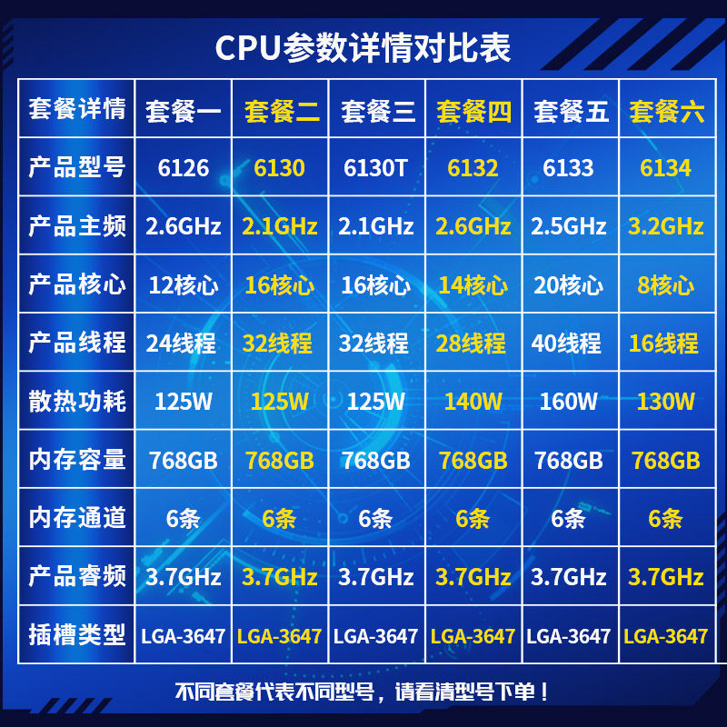 🚀揭秘Intel 6100系列：最强性能，你的生产力新宠！-CPU-淘宝好物网