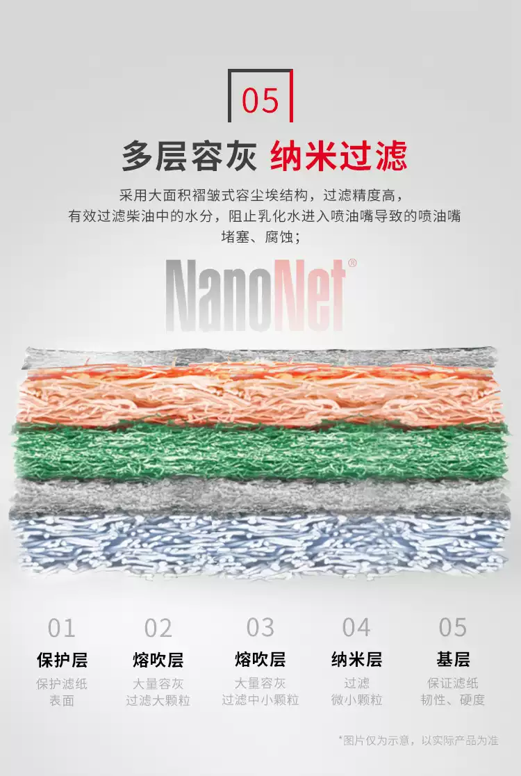 弗列加柴油滤芯FS53048适用FS20190福田戴姆勒欧曼GTL EST EXT