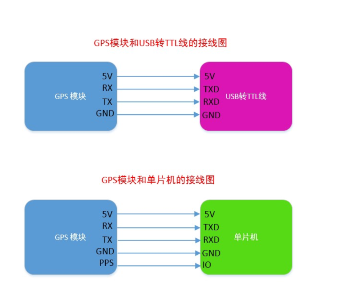 China Low Price ATGM336H GPS Dual Mode Module Flight Control With ...