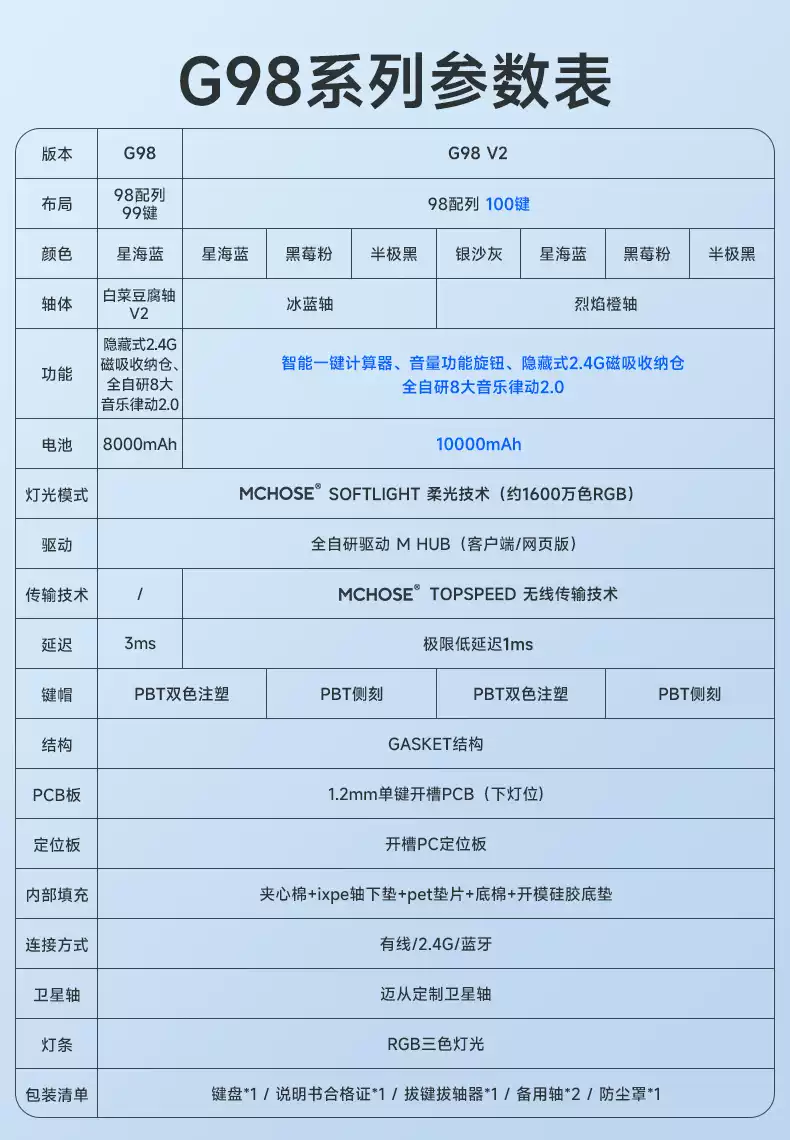 MCHOSE迈从G98 V2 机械键盘客制化无线三模蓝牙电竞游戏专用pro