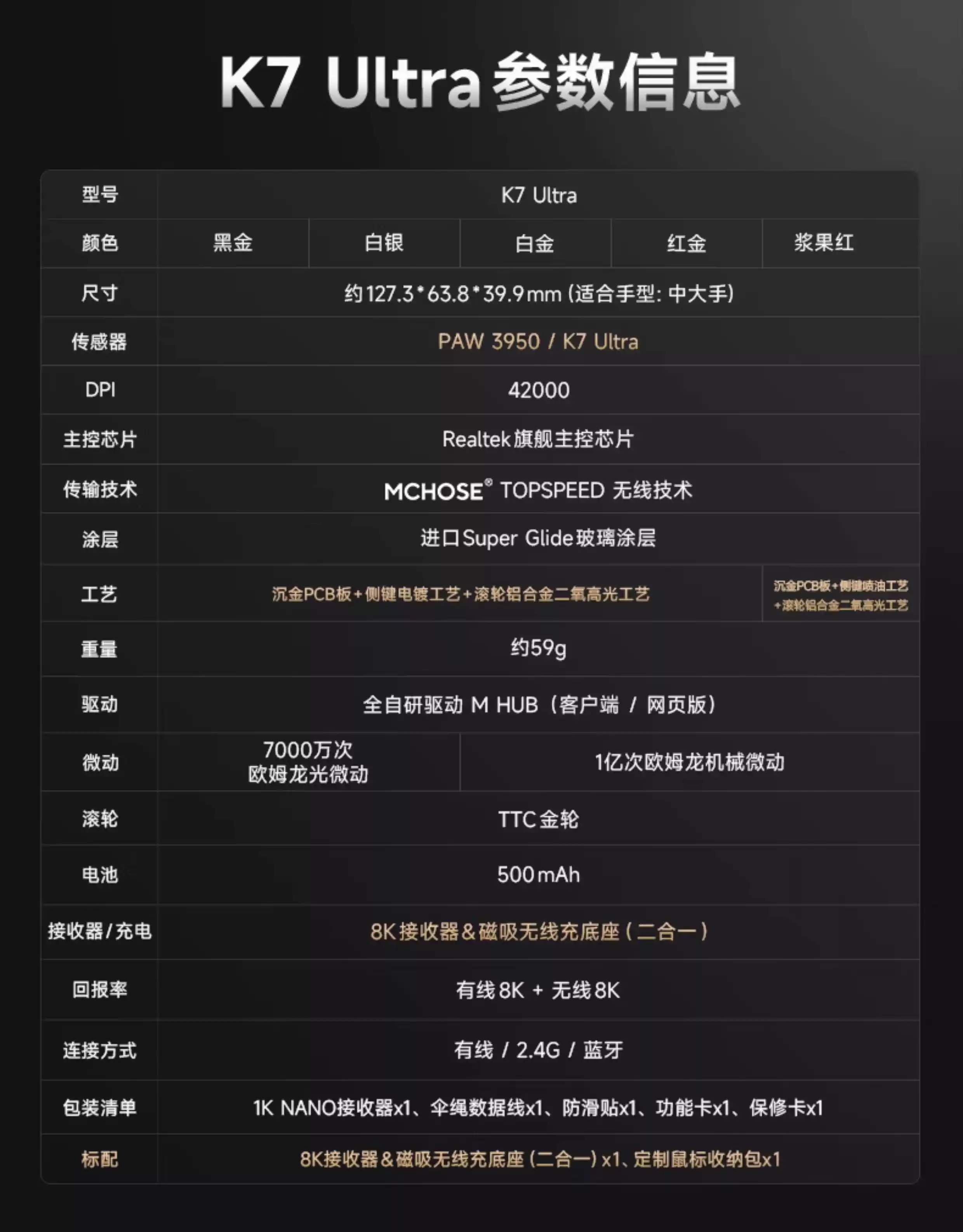 MCHOSE迈从K7 Ultra电竞滑鼠 PAW3950三模无线轻量化游戏滑鼠