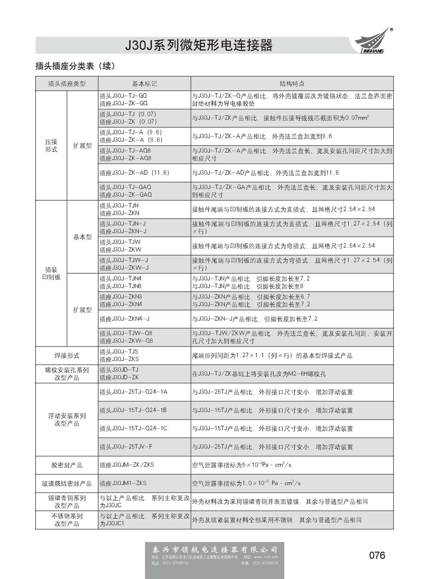 J30J系列微矩形连接器航空插头J30J-9TJL TJP ZKP ZKL ZKN ZKW-阿里巴巴