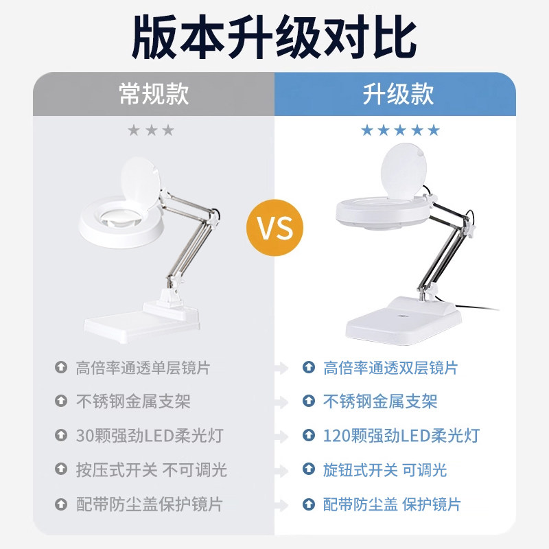 LEY放大镜：让细节无处遁形，DIY爱好者的必备神器！-放大镜-淘宝好物网