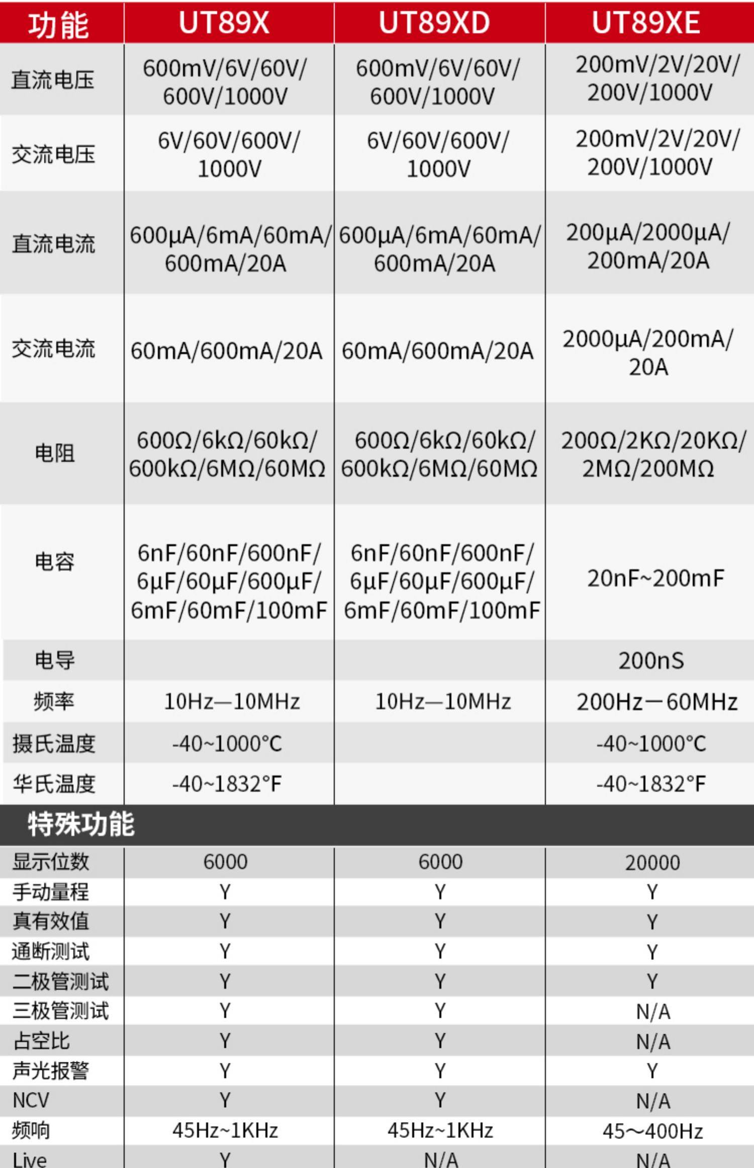 优惠供应 UT56 UT53 UT136C+ 原厂产品 优利德 万用表-阿里巴巴