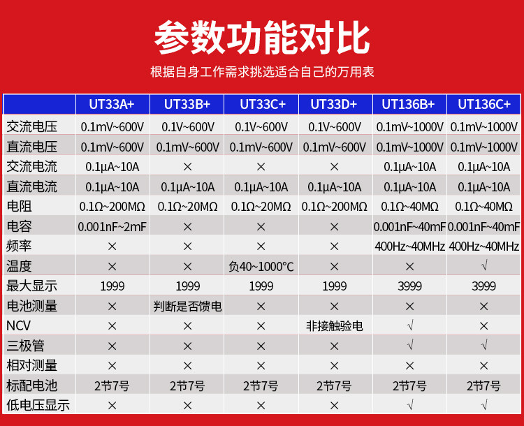 优惠供应 UT56 UT53 UT136C+ 原厂产品 优利德 万用表-阿里巴巴