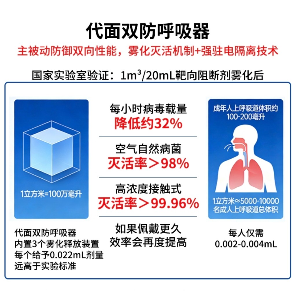 🛡️揭秘！代面N99自吸式防御呼吸器，你的呼吸安全卫士🌟-口罩-淘宝好物网