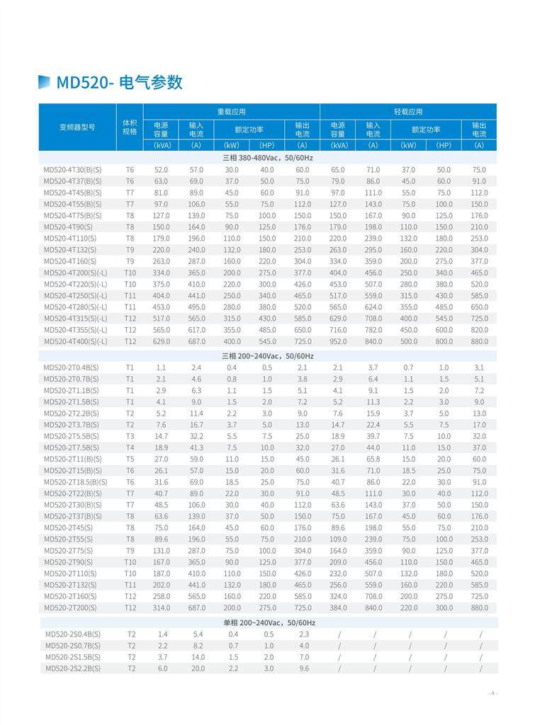 全新汇川变频器MD520系列MD520-4T75/MD520-2S0.7B/MD520-2T0.7B-阿里巴巴