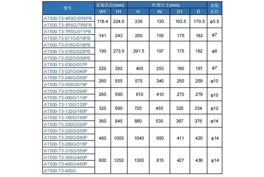 艾克特JACT变频器AT500-T3-1R5G/2R2/4R0G/5R5/7R5G/011G 380V-阿里巴巴