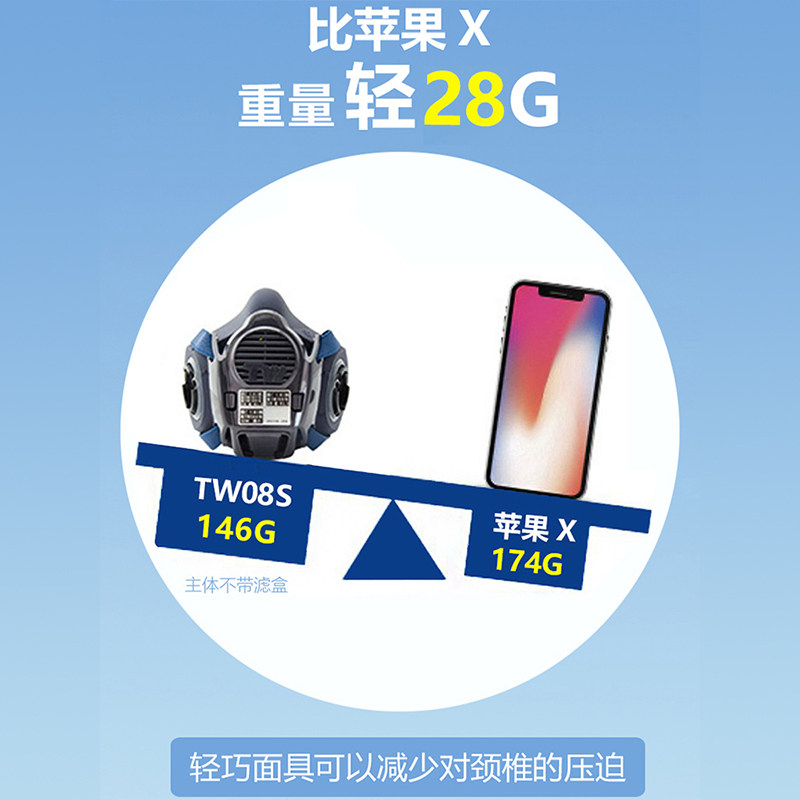 日本进口！重松TW08S防尘防毒面具，工业防护的终极奥义？-口罩-淘宝好物网