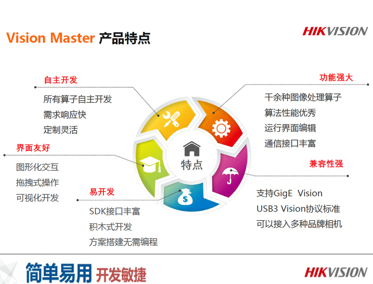 海康VisionMaster加密狗iMVS-VM-6100VM算法视觉检测平台项目定制