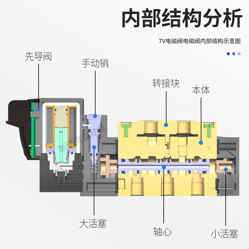 亚德客型气动二位五通电磁阀7V0510/0530/110/220-M5/06/08，工业自动化中的“小精灵”?-电磁阀-淘宝好物网