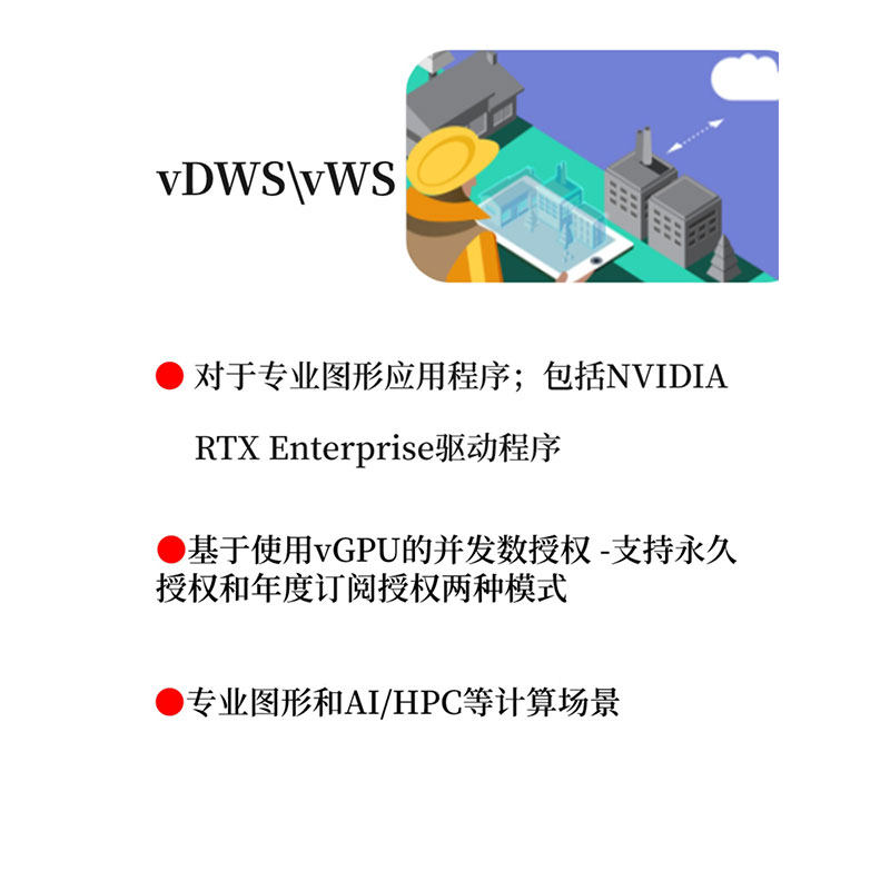 25年最新英伟达vGPU授权全解析：避坑必看！vDWS/DLS/GRID vPC部署指南-企业级显卡-淘宝好物网
