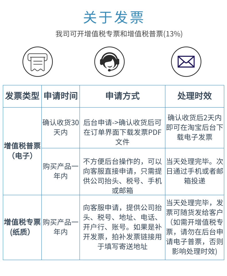 PDR-75海濎5/12V/24V/48V轨道式直流开关电源小体积变压器替代HDR-阿里巴巴