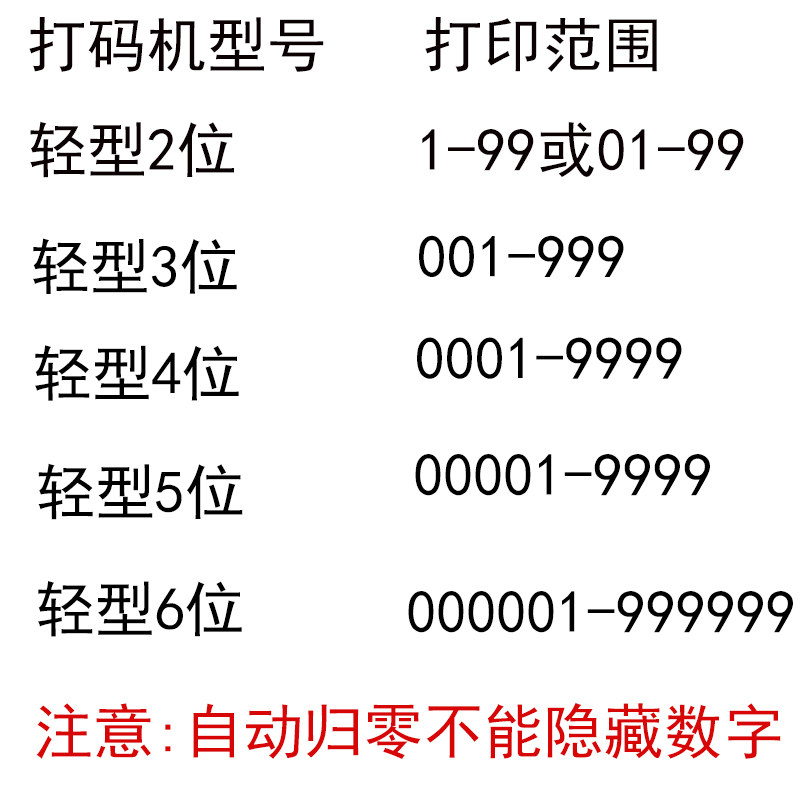 数字9999999的秘密：探索数字背后的神秘世界 -快手-淘宝百科网