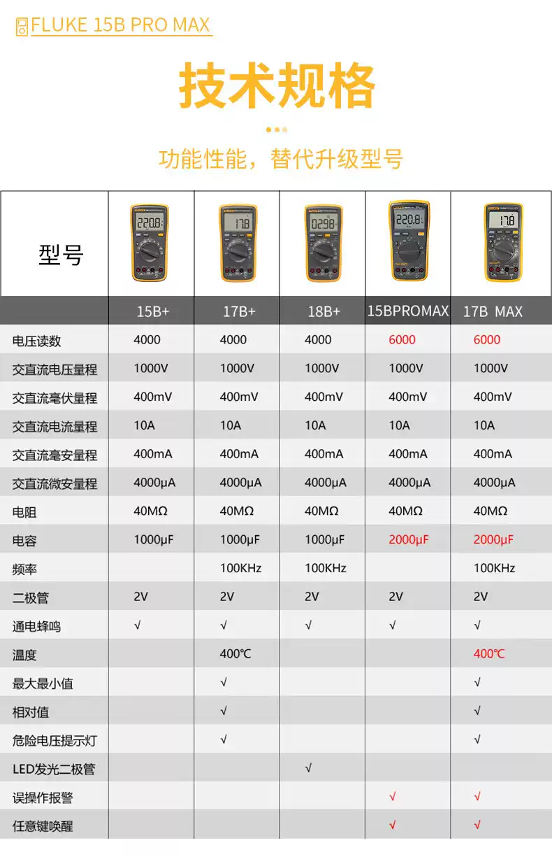 福禄克FLUKE 15B PRO MAX-KIT数字万用表高精度电工万能表F15B+