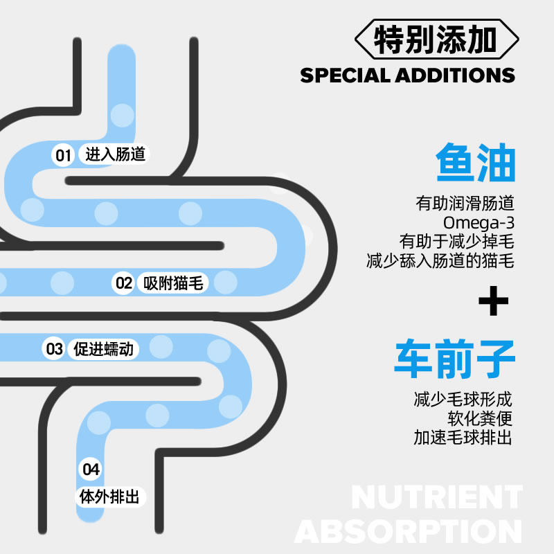 JJJh紧急集合化毛酥维生素冻干鱼油组合装，猫咪化毛新选择？-猫化毛膏/化毛球片-淘宝好物网