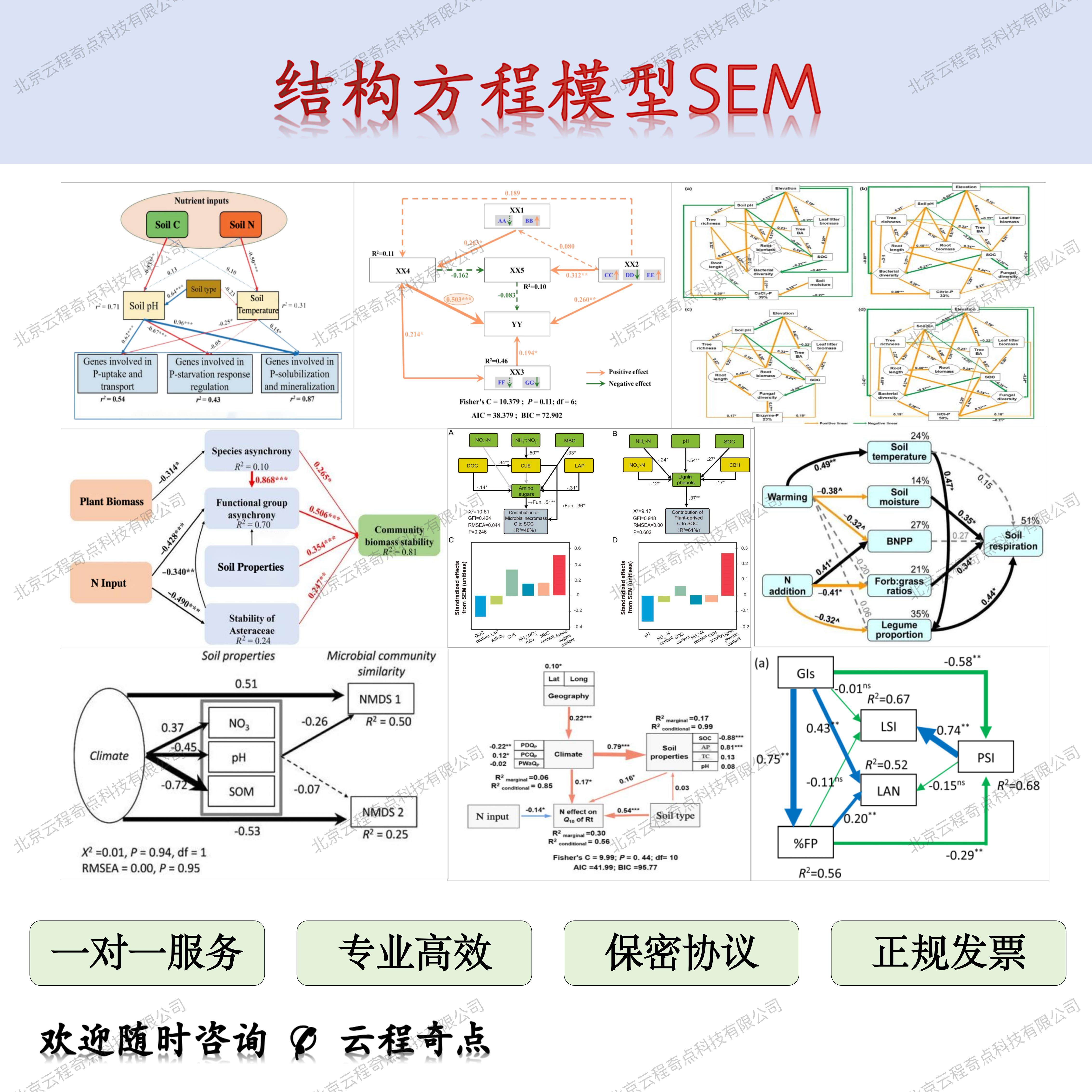 结构方程模型（SEM）｜模型评估｜模型优化｜SCI作图｜路径分析-Taobao Singapore