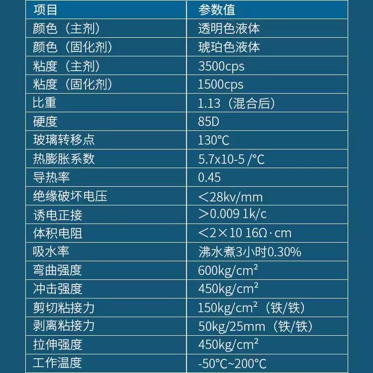 EPO-TEK 353ND环氧AB胶到底有多强？耐高温+快速固化！实验室级胶水实测🔥-胶粘剂-淘宝百科网
