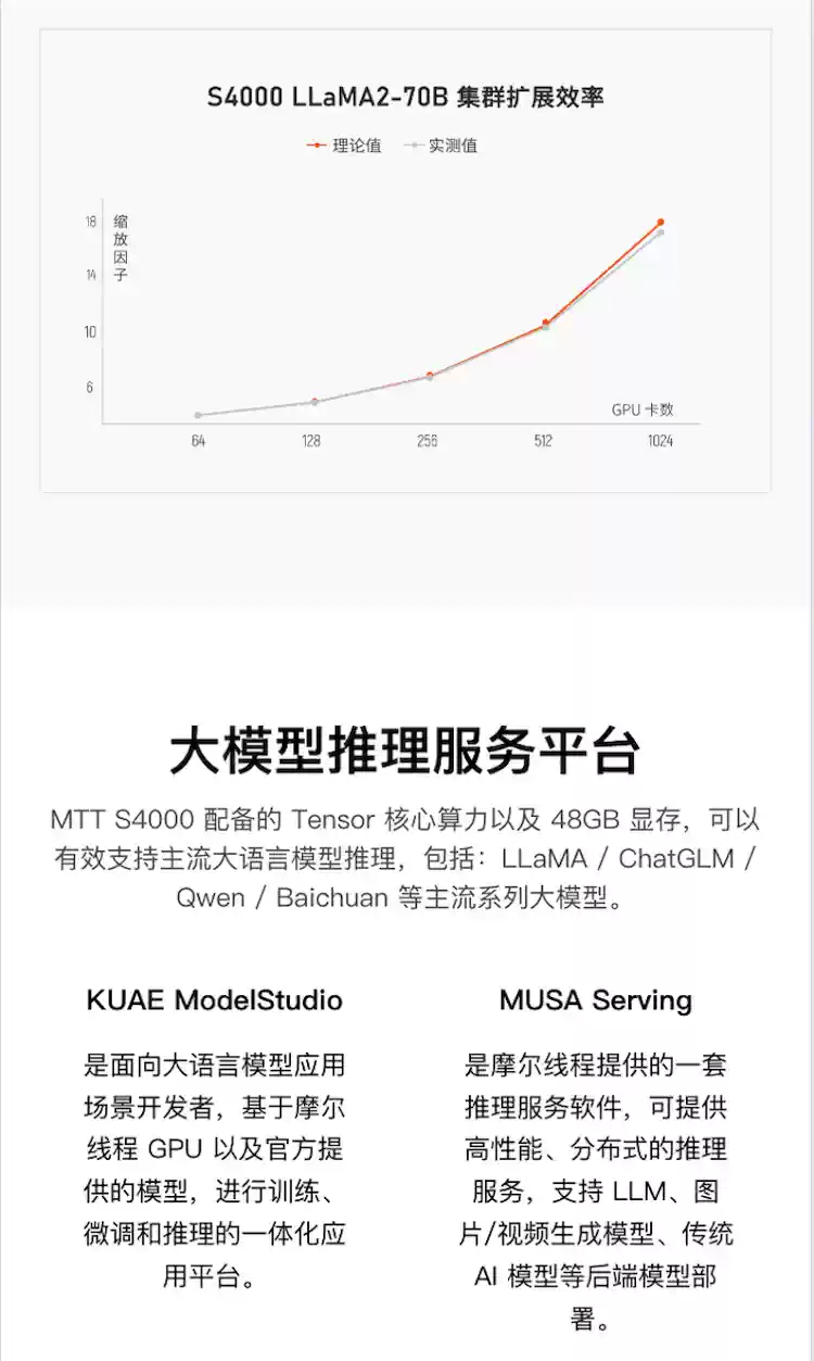 摩尔线程MTT S4000元功能计算卡 AI大模型训推一体机 MCCX D800