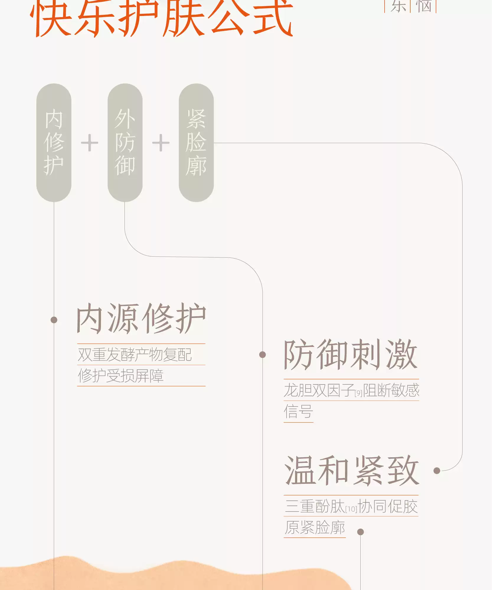 乐妍LEYAN轻感舒缓修护霜奶蓝霜修护紧致轻乳霜55g