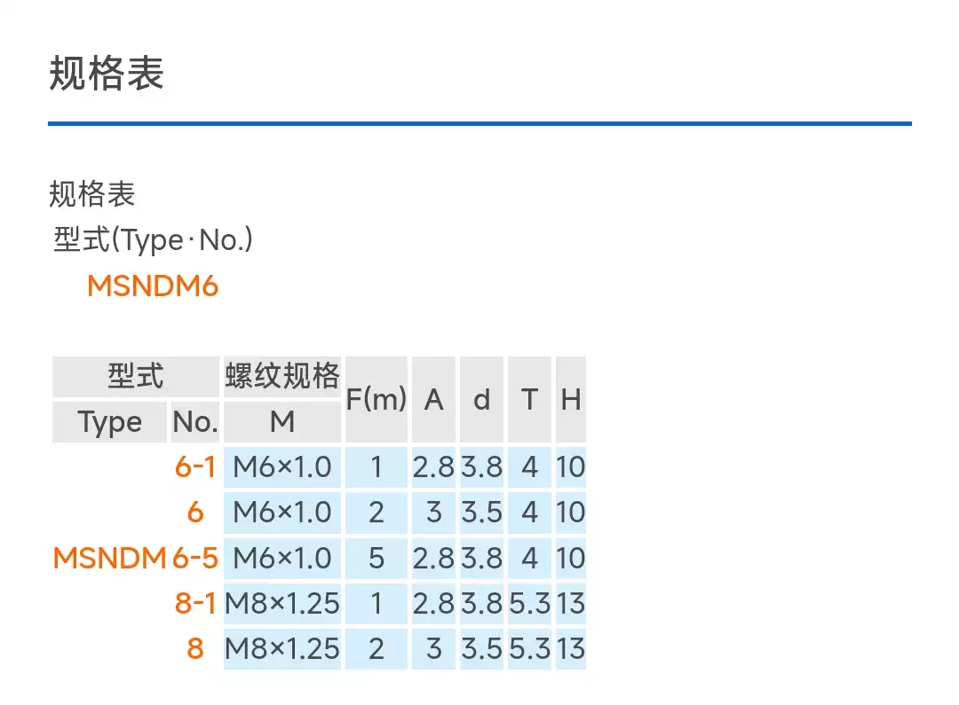 K型 热电偶 温度传感器 螺丝安装型 MSNDM6-1 MSNDM6-5