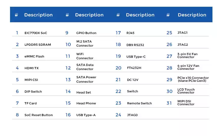 奕斯伟计算ESWIN Computing EIC7700 RISC-V开发板多接口四核CPU