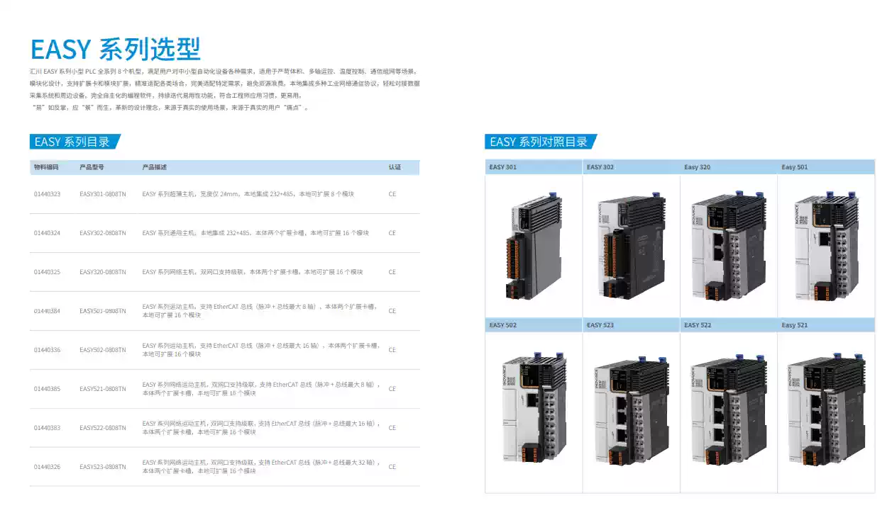 汇川GL20系列耦合器模块GL20-RTU-PN/ECT32/ECT/EIP/通信接口模块