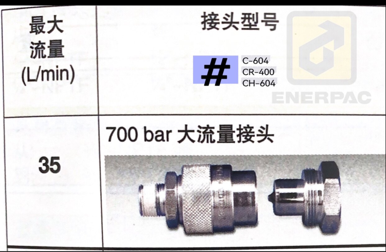 ENERPAC恩派克液压元件 快速接头C-604 CH604 公接头CR400：高效施工的秘密武器！-接头-淘宝好物网