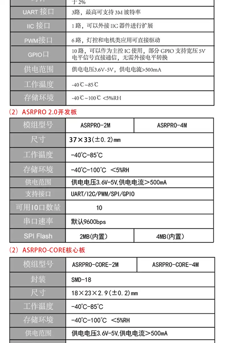 ASRPRO2.0离线语音模组天问核心板语音识别开发 智能语音识别模块 ASRPRO开发板配套外接麦克风 语音控制开发工具包
