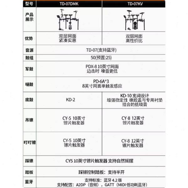Roland罗兰电子鼓TD07DMK/07KV/17KV2/17KVX2：新手也能玩转的专业级神器🎵🎶-电子鼓-淘宝百科网