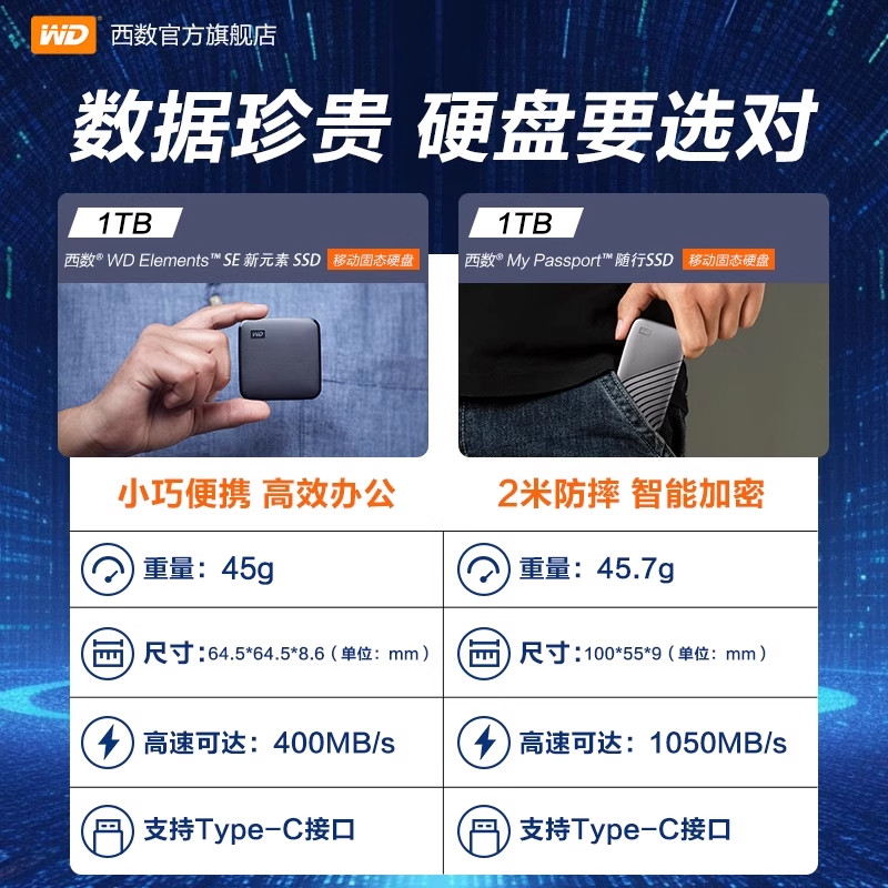 🚀 西部数据移动固态硬盘 1TB 2TB，轻松扩容，极速传输！⚡-移动固态硬盘-淘宝好物网