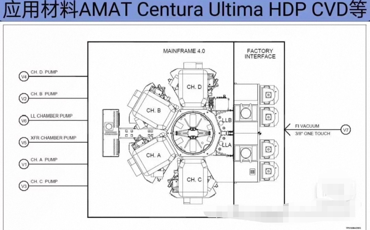 应用材料AMAT Centura Ultima HDP CVD等离子化学气相沉积设备