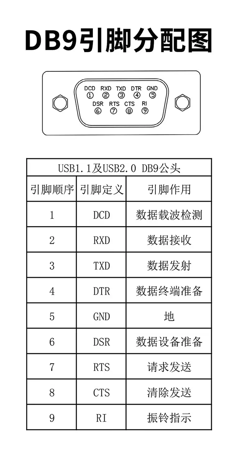 ZTEK力特ZE394C工业级COM口DB9针公头pl2303芯片USB转RS232串口线