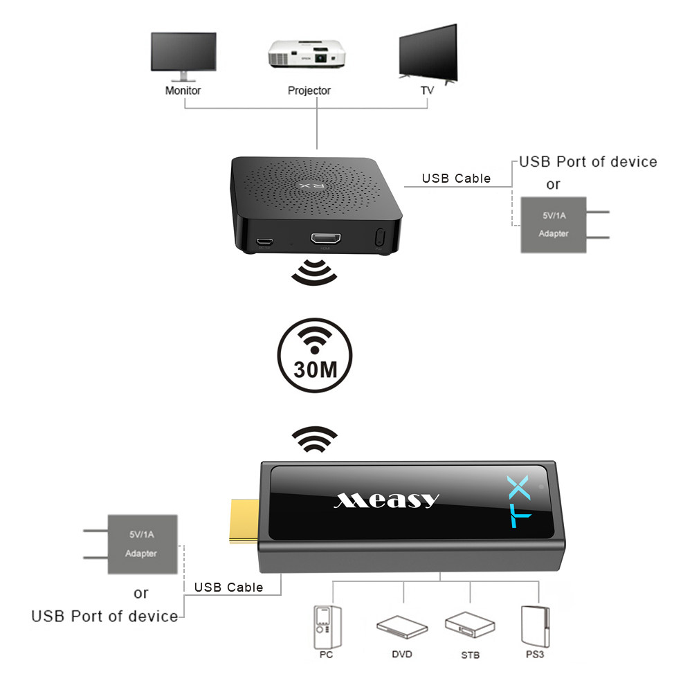MEASY W2H MINI II 30m Wireless HDMI