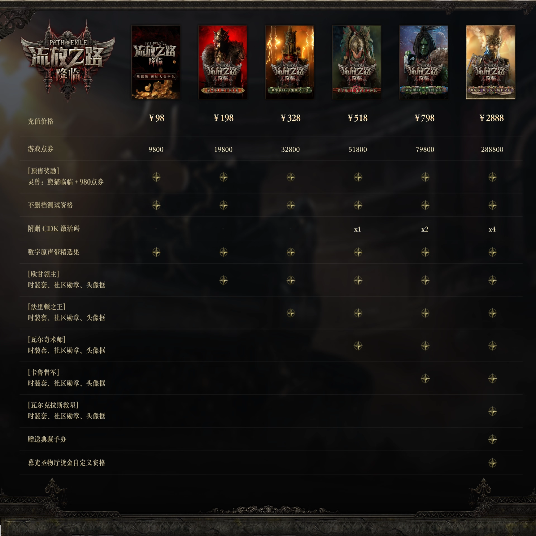 WeGame正版《流放之路：降临2》国服激活码CDKEY怎么买？有哪些注意事项？_cdkey_淘宝游戏网