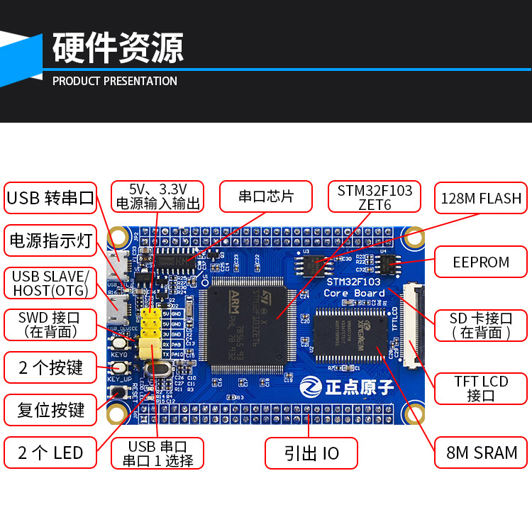 正点原子STM32F103最小系统板-正点原子官网|广州市星翼电子科技有限公司