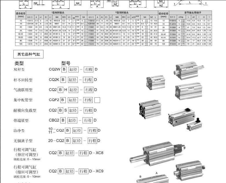 薄型气缸CDQ2A32-50 CQ2B32-10/20/30/40/50/60/70/75/100DCMZ-阿里巴巴