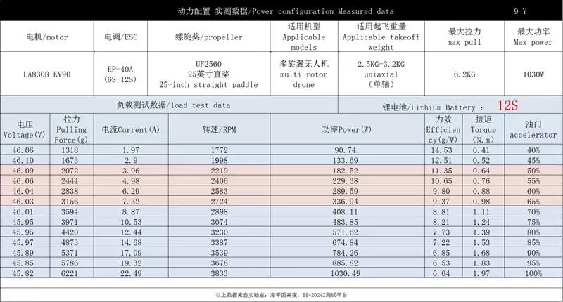 鷹動力LA系列無刷馬達LA8308 植保用電機 U8遙控飛機動力系統