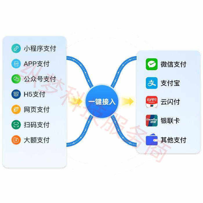 支付通道api支付对接app支付API支付H5支付对接支付端口三方支付，让你轻松搞定各种支付难题！💰💳-api-淘宝好物网